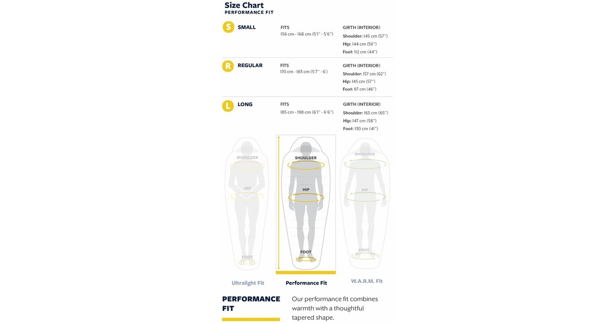 Therm-a-Rest Parsec 20F/-6C Small, Sac de couchage