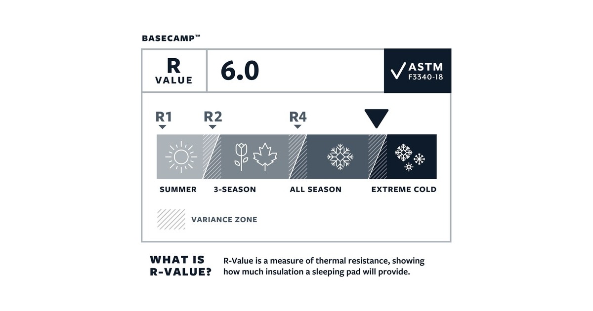 Therm-a-Rest Tapis de couchage BaseCamp Regular Bleu